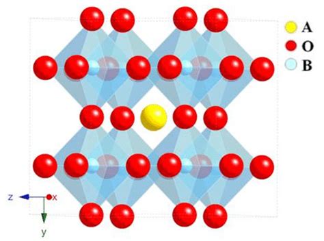8 Unit Cells Of The Ideal Cubic Abo 3 Perovskite Structure Showing The
