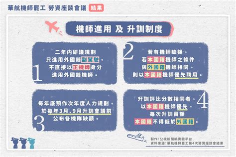 華航機師罷工，七天終於落幕！ 圖發新聞