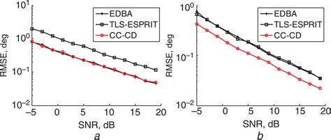 Low‐complexity 2d Central Doa Estimation Of Coherently Distributed Sources With Cross