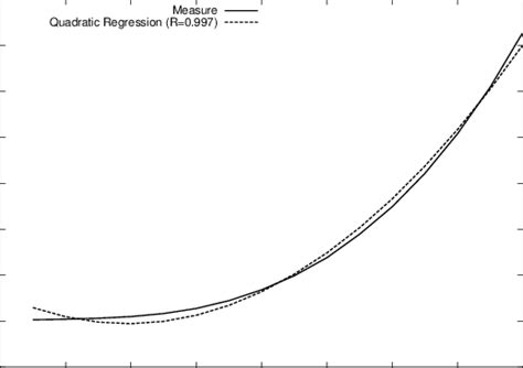 Compile Time For Indexing Concepts R Download Scientific Diagram