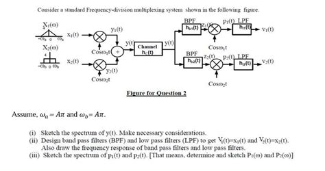 Consider A Standard Frequency Division Multiplexing Chegg