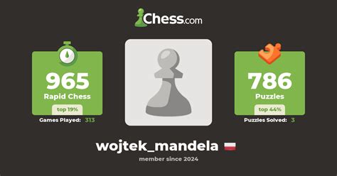 Wojtek Mandela Chess Profile