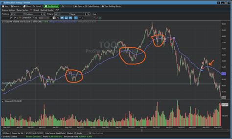 strategy backtest is missing positions wealthlab
