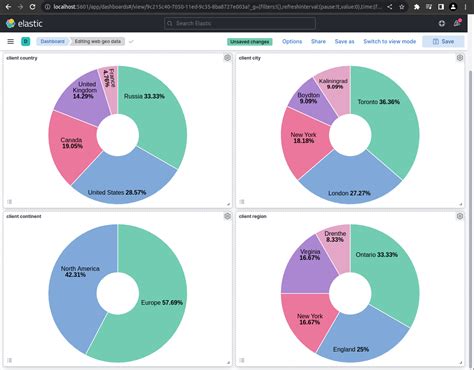 Siem Enigma Glass Documentation