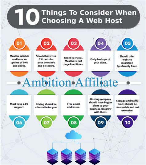 10 Things To Consider When Choosing A Web Host Infographic