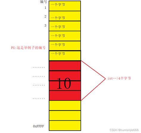 c语言基础部分（下） csdn博客