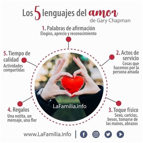Pin De Lorena Isabel Zermeño Mayorga En Los 5 Lenguajes Del Amor