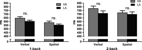 Response Times Of The Verbal And Spatial Tasks Download Scientific