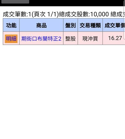 00715l 期街口sandp布蘭特油正2 不要跟，買完，開始崩跌｜cmoney 股市爆料同學會