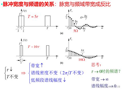 信号与线性系统翻转课堂笔记8周期信号的频谱 matlab里的sa函数 CSDN博客