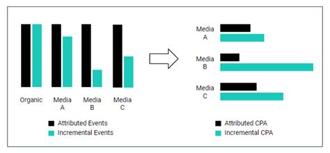 Marketing Efficiencies Playbook Incrementality Winclap