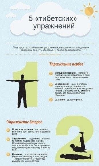 5 тибетских жемчужин для продления жизни 1 Схемы упражнений Упражнения для шеи Упражнения
