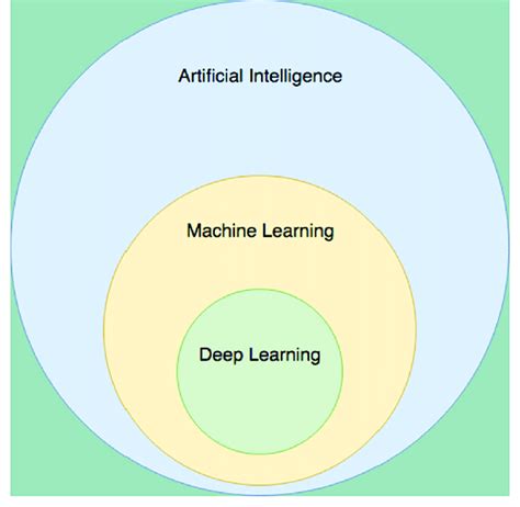 Deep Learning Rohit Gautam