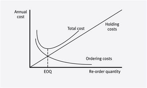 Accounts Receivable And Payable