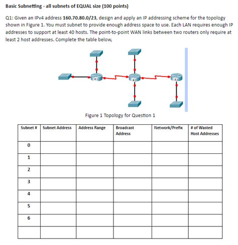 Solved Basic Subnetting All Subnets Of Equal Size 100