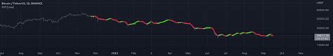 Ssa Of Price Loxx — Indicator By Loxx — Tradingview