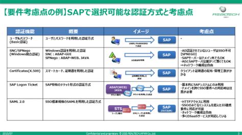 Sapのsso技術についてsap Portalを例に説明します