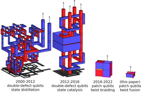 To Scale Defect Diagrams Of Historical Methods For Planar Download Scientific Diagram