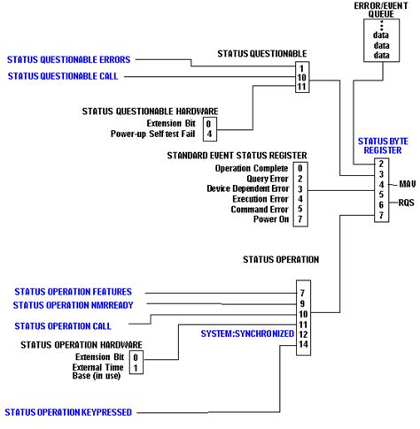Status Subsystem Overview