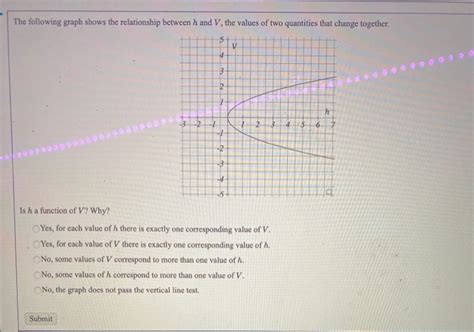 Solved The Following Graph Shows The Relationship Between H Chegg Com
