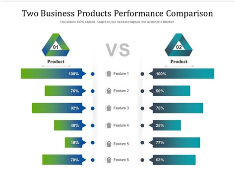 Two Business Products Performance Comparison Ppt Powerpoint