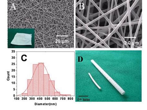 Sem Images A B Diameters Distribution C And Tubular Fabrics D
