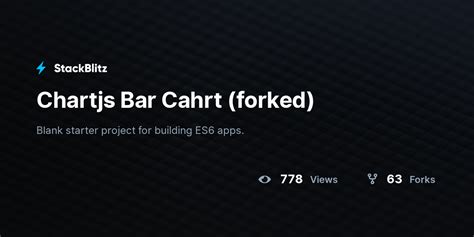 Chartjs Bar Cahrt Forked StackBlitz