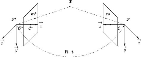 Figure 1 From Visual Servoing Invariant To Changes In Camera Intrinsic