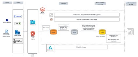 Metadata Driven Etl Framework In Databricks Part Page 3