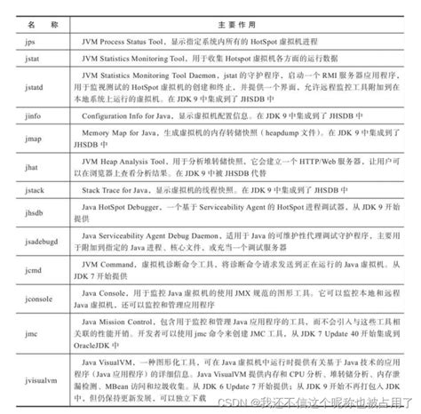 Jvm笔记（十一）故障排查小工具java 排查工具 Csdn博客