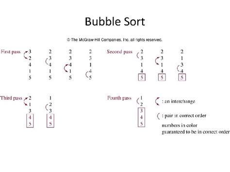 Chapter 3 3 1 Algorithms 3 2 The