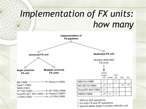 Ppt Computer Architecture Pipelined Processor Powerpoint Presentation