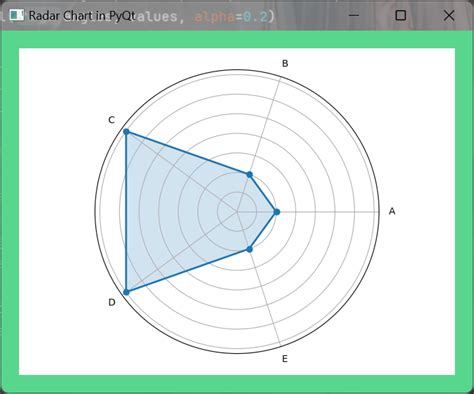 Pyqt 中设置matplotlib绘图区背景透明 matplotlib 透明背景 CSDN博客
