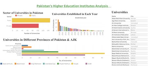 Github Hanan Nawazpakistaniuniversitiesanalysis The Pakistani Universities Analysis