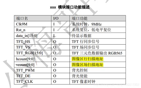 Fpga 25 Rgb888（兼容rgb565） 屏幕驱动设计rgb88时序 Csdn博客