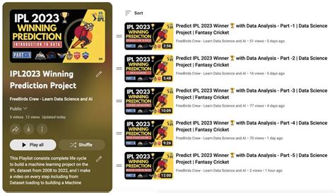 Simranjeet Singh On Linkedin Ipl2023 Machinelearning Datascience