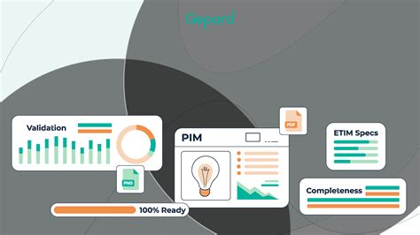 What Is Product Variant Definition Gepard Pim
