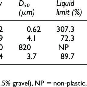 Location Of Major Area Of The Soft Soil In Indonesia Download Scientific Diagram