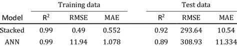 Model Metrics For The Two Proposed Models 1 Download Scientific Diagram