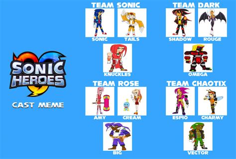 Human Sonic Heroes By Sup Fan On Deviantart