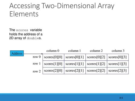 Multi Dimensional Arrays Ppt Download
