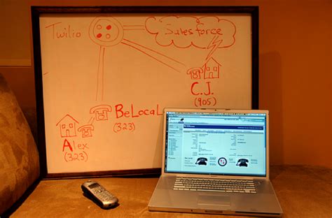 Be Local Wins Twilio Click To Call Contest With Salesforce Integration