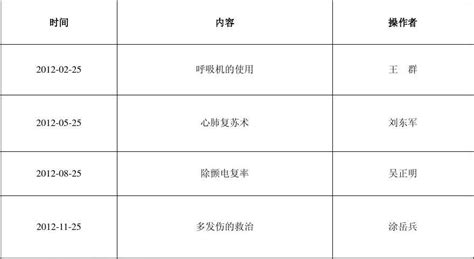 201020112012三基培训计划表 word文档在线阅读与下载 免费文档