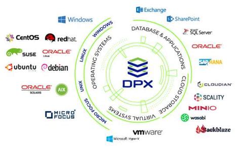 Catalogic Dpx V 4 8 1 Data Protection Software With Proactive Ransomware Protection