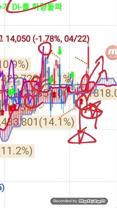 상한가도전종목3공개상한가71회적중지난주4일간7종목상한가적중일목균형표등놀랍다일목의지지라인까지1분봉음봉또는지지라인이탈시