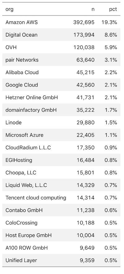 Warning Local Root Exploit On Apache 2417 To 2438