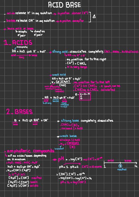 Acid Base Class Notes Acid Base Acids Release Itin A Solution A Proton Donor Hh I Bases
