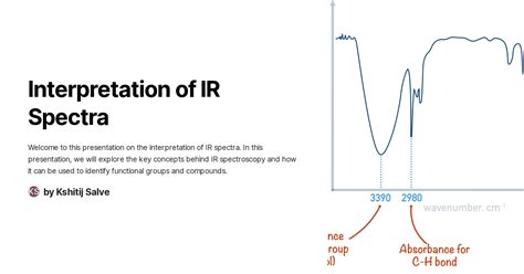Interpretation Of Ir Spectra