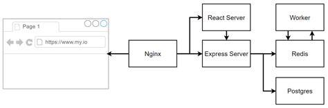 GitHub Z Zzz Docker Fibonacci Complex