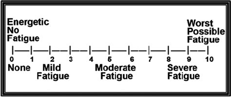 Fatigue Rating Scale Fatigue Ratings As Measured By Samn Perelli